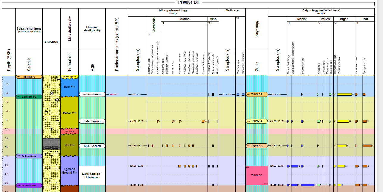 StrataBugs examples in offshore wind turbine survey – StrataBlog